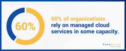 Definition of IT Services: Types & How They Can Help