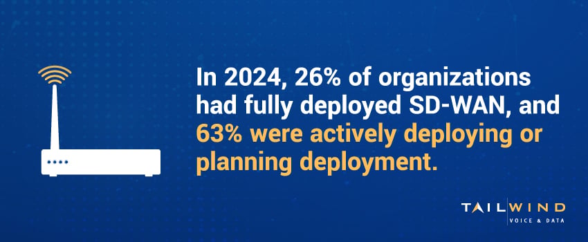 What Is SD-WAN? How Software-Defined WAN Works