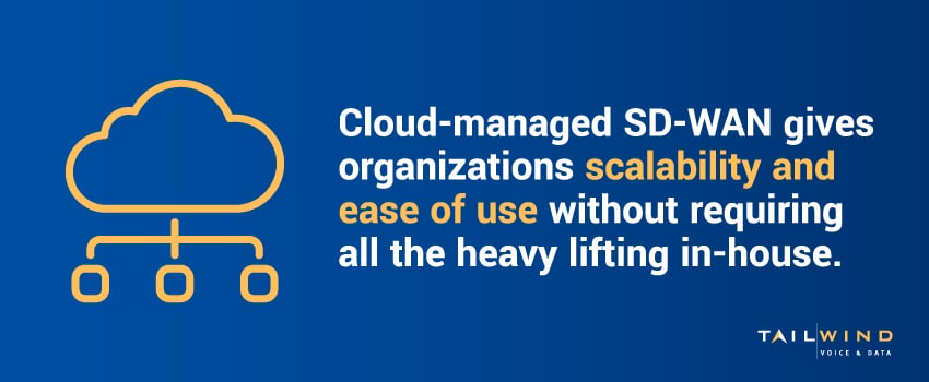 What Is SD-WAN? How Software-Defined WAN Works