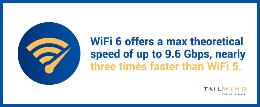 WiFi 5 vs WiFi 6: Compare Speed, Range, & Compatibility