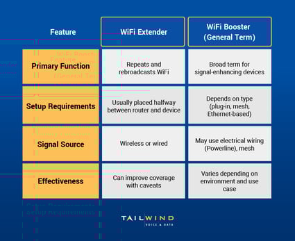 WiFi Extender vs Booster: Are They Worth It? Pros & Cons