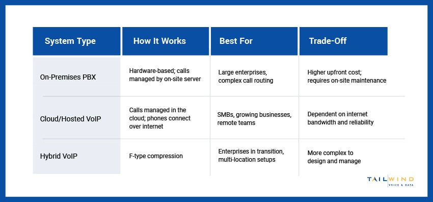 How To Install a Business Phone System