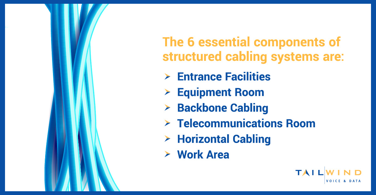 6 Key Components Of Structured Cabling & Why They Matter
