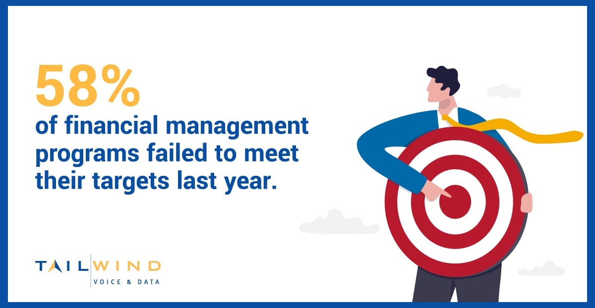 IT Financial Management (ITFM): Definition & Key Benefits