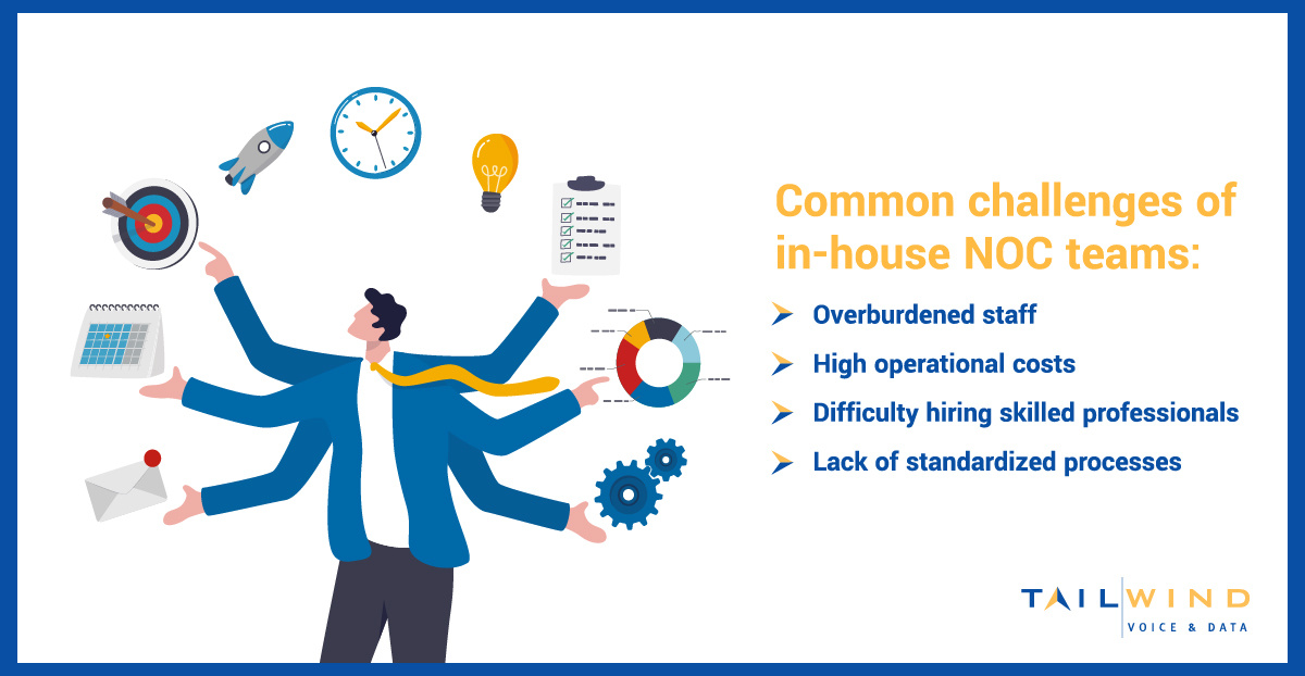 Outsourced NOC (Network Operations Center) | A Complete Guide
