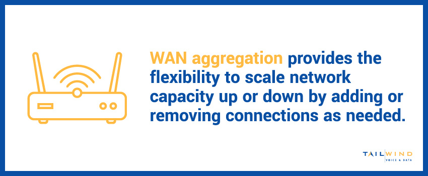 WAN Aggregation | A Smarter Take On Enterprise Connectivity