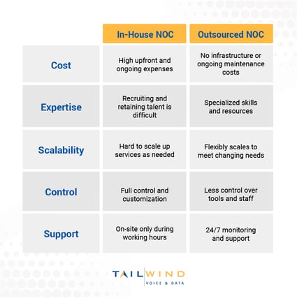 What Is A Network Operations Center? Benefits & Best Practices