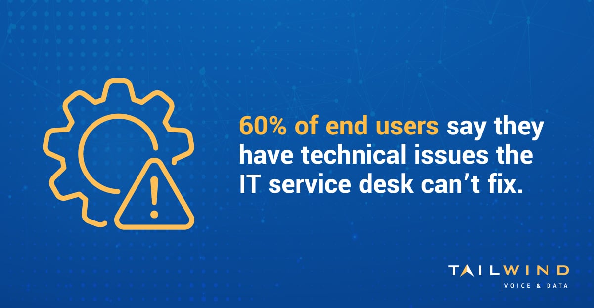 Network Performance Monitoring (NPM) | Key Metrics To Track