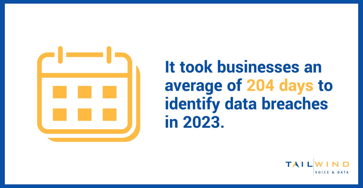 Network Security Monitoring: A Comprehensive Business Guide