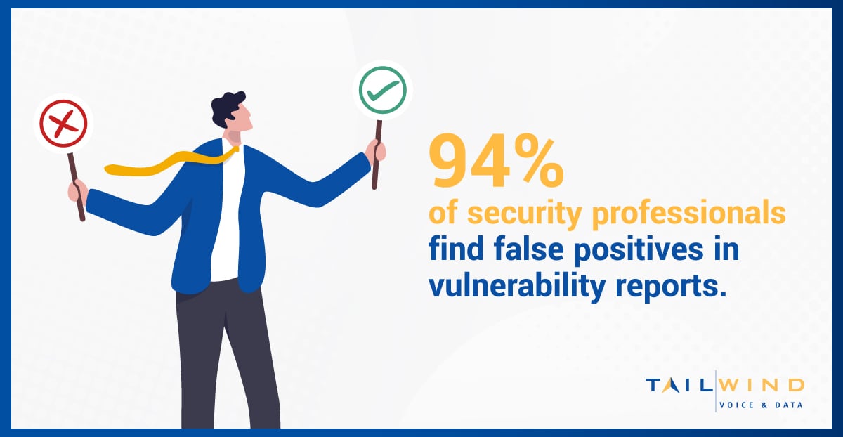 Network Security Monitoring: A Comprehensive Business Guide