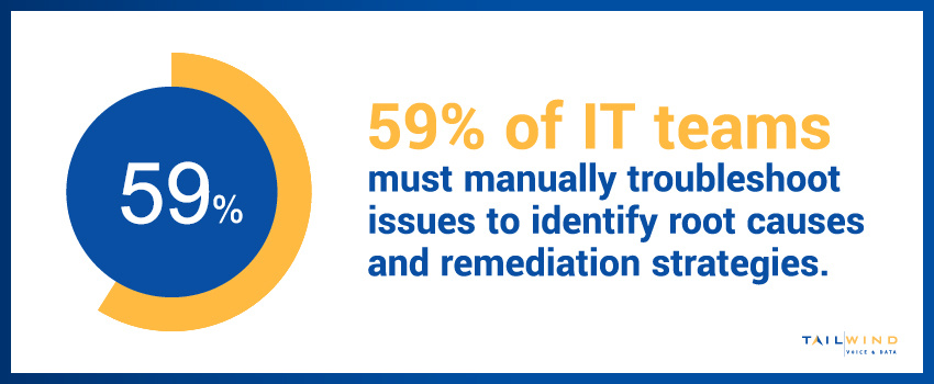 What Is Network Traffic Analysis (NTA)? Tools & Best Practices