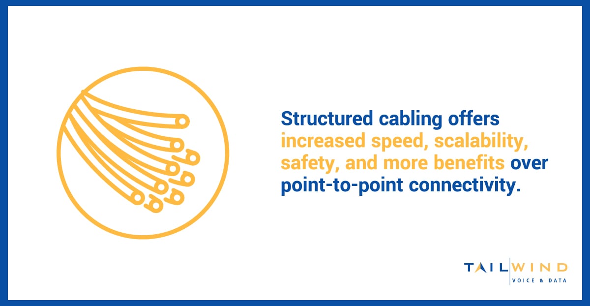 P2P vs Structured Cabling: Which Is Better For Your Business?