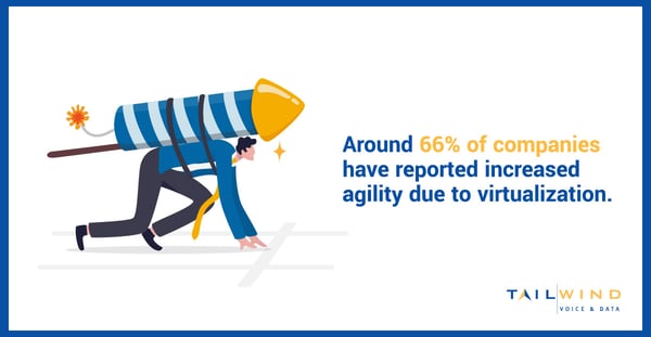 What Is Network Virtualization? Types, Challenges & Benefits