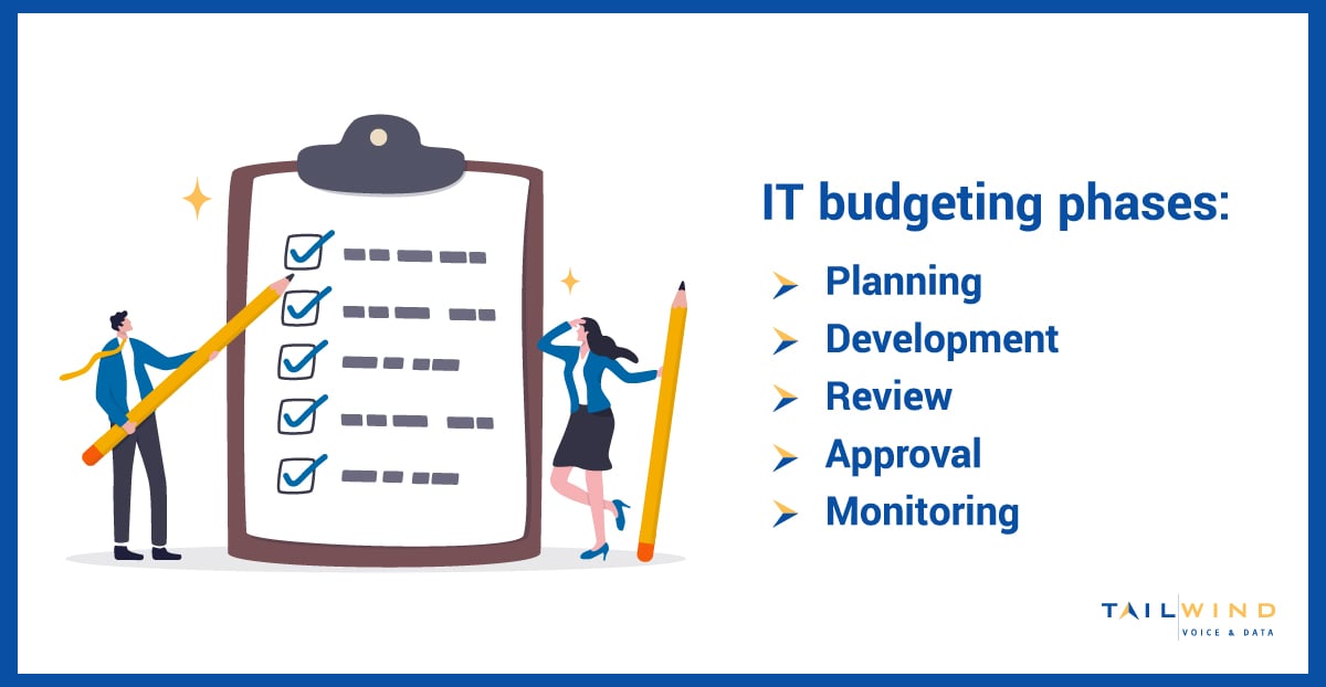 What Is IT Budgeting: Components, Benefits, Process & Practices