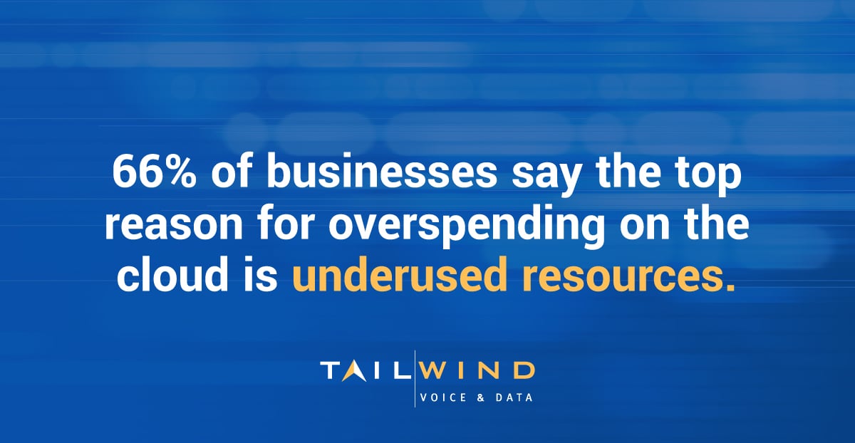 What Is Cloud Cost Management? Challenges & Best Practices