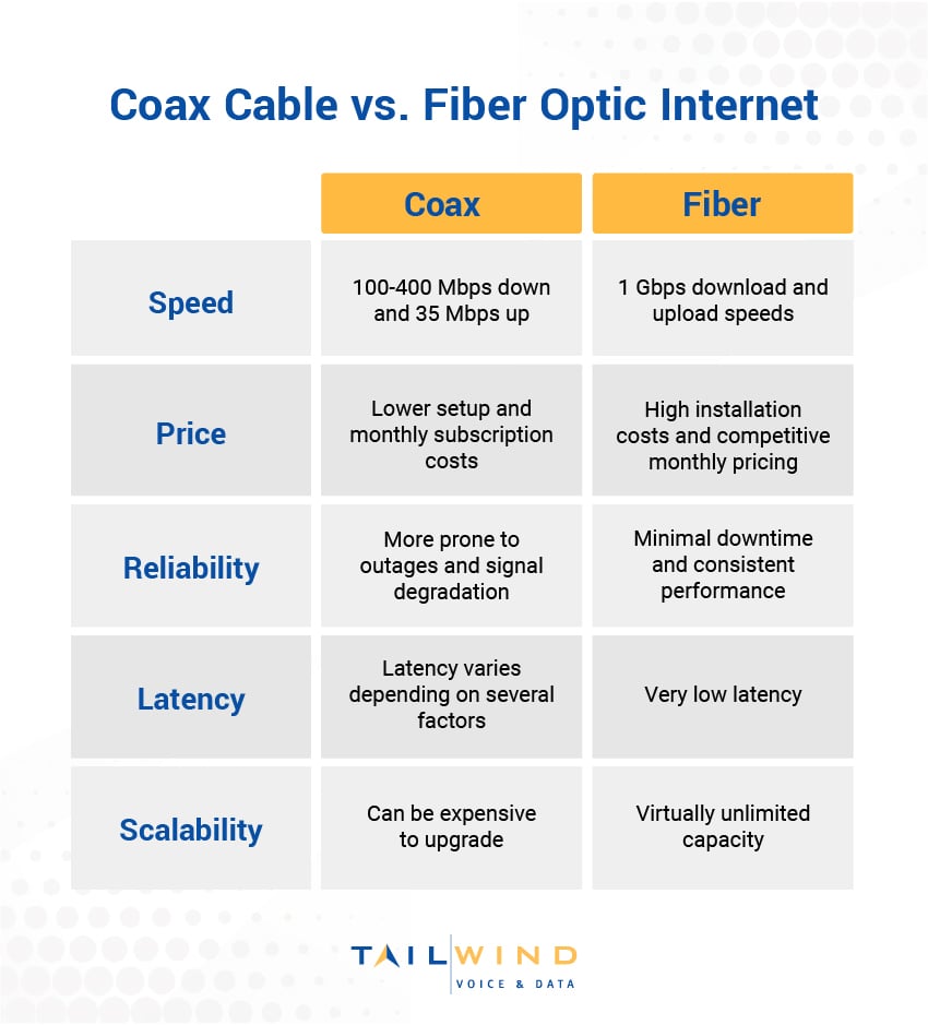 Coaxial Cable vs Fiber Optic: Key Differences & Benefits