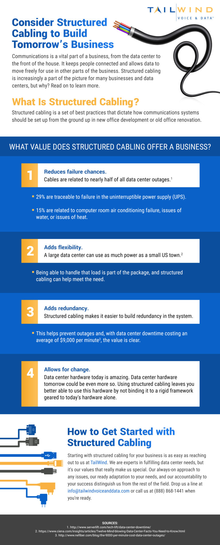Structured Cabling To Build Business | Infographic