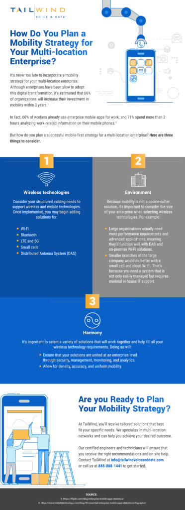 Mobility Strategy For Multi-Location Enterprise | Infographic