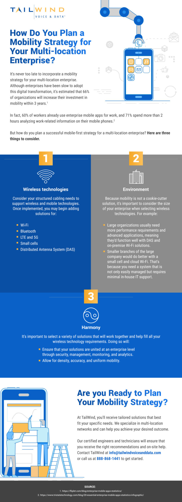 Mobility Strategy For Multi-Location Enterprise | Infographic