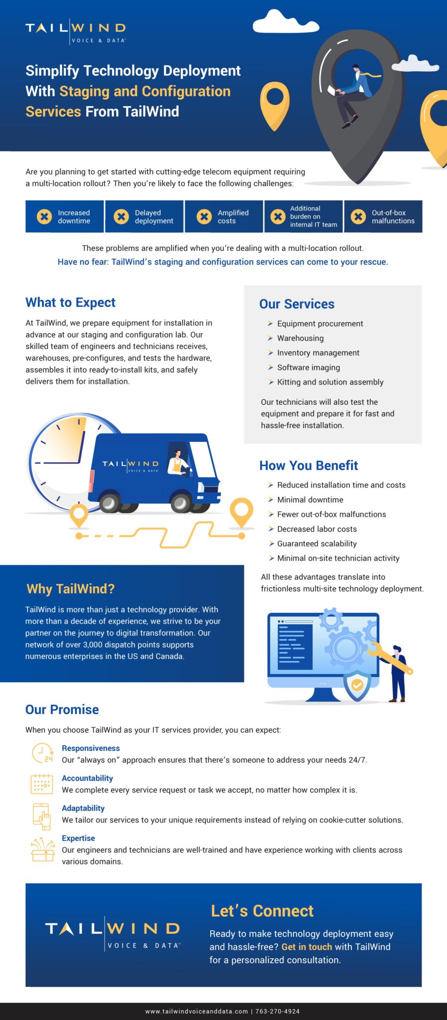 Simplify Technology Deployment With Staging & Configuration