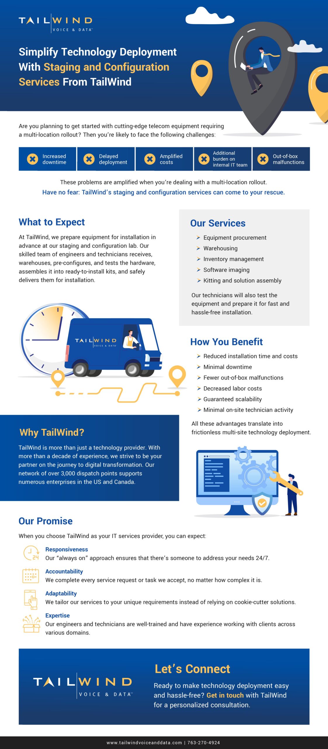 Simplify Technology Deployment With Staging & Configuration